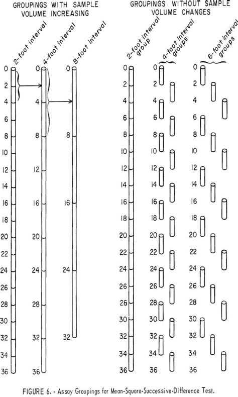 Mine Sampling Assays 911Metallurgist