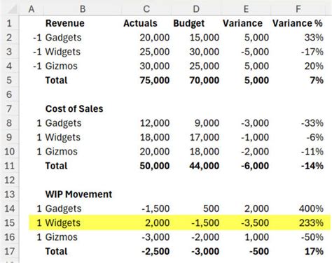 Excel Variance Techniques A4 Accounting