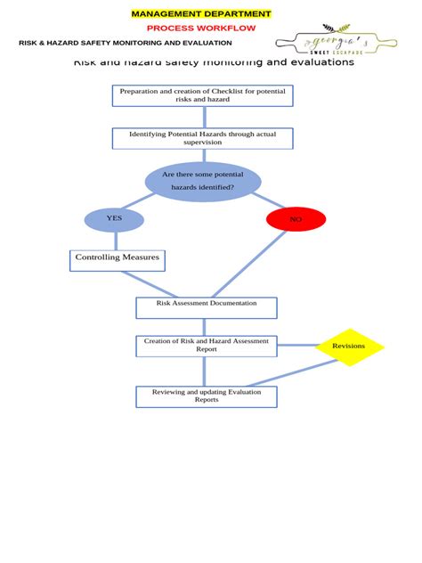 Department Workflowandforms Pdf