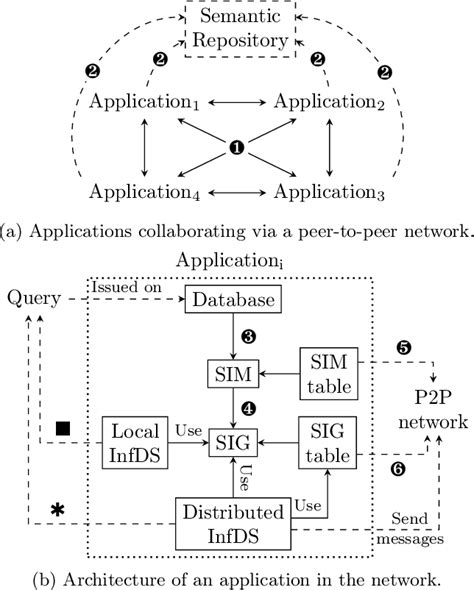 figure 1 from towards a distributed inference detection system in a