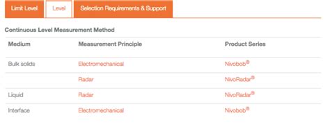 Uwt Level Controls Measuring Principles For Level Detection