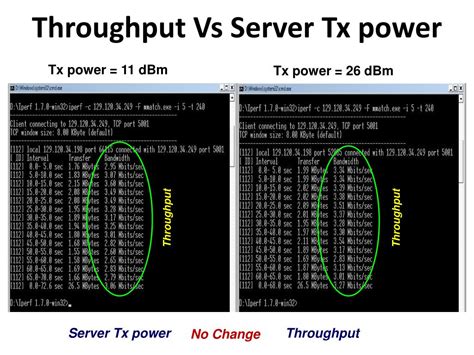 Ppt Measuring Tcp Throughput Of Wi Fi 24 Ghz Link Using Iperf