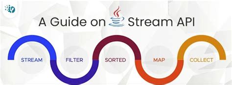 Vats Patel On Linkedin Java Javadevelopment Springboot