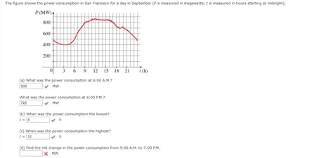 Solved A What Was The Power Consumption At A M MW Chegg Com