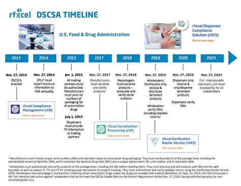Dscsa November 2024 Ambur Phaedra