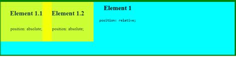 How To Stack Elements In Css Geeksforgeeks