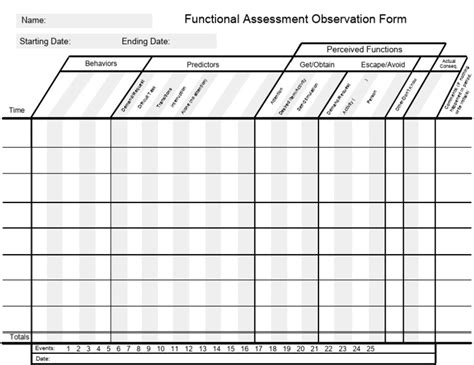 Functional Assessment Observation Form Name Starting Date Ending