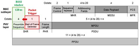 An Improved Approach For Rssi Based Only Calibration Free Real Time Indoor Localization On Ieee
