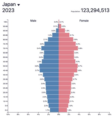See The Future Of Global Depopulation A Giant Empty School
