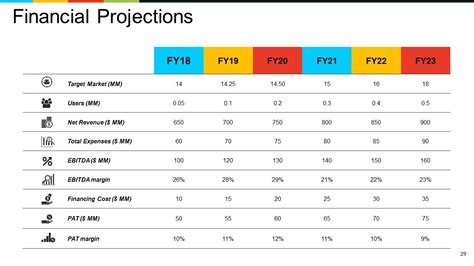 Top 10 Value Proposition Slides Powerpoint Presentation Templates In 2025