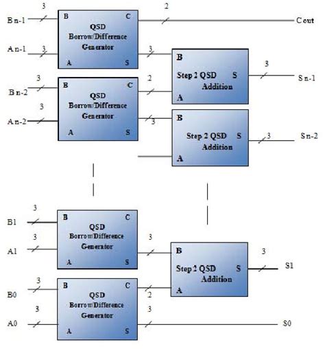 Figure 1 from MIG and COG reversible logic gate based QSD addition / subtraction | Semantic Scholar