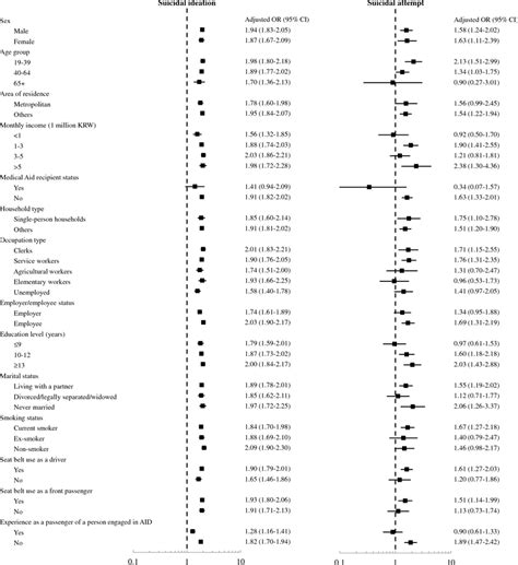 forest plot of the stratified analysis dwi driving while intoxicated