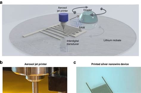 Science X Network On Linkedin Aerosol Jet Printing Could Revolutionize Microfluidic Device