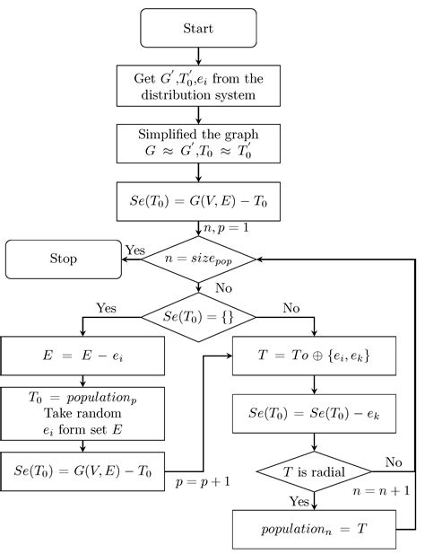 Energies Free Full Text Distribution Network Reconfiguration