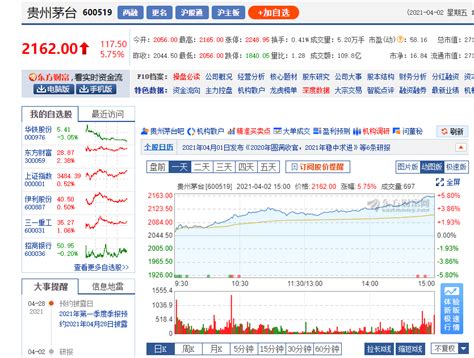 用这个库，轻松绘制股票k线图 轻识