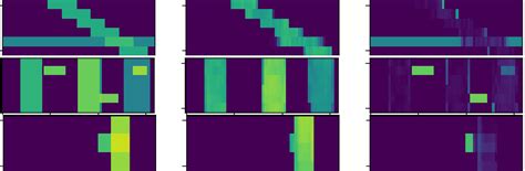 Figure From Unsupervised Wireless Spectrum Anomaly Detection With Interpretable Features