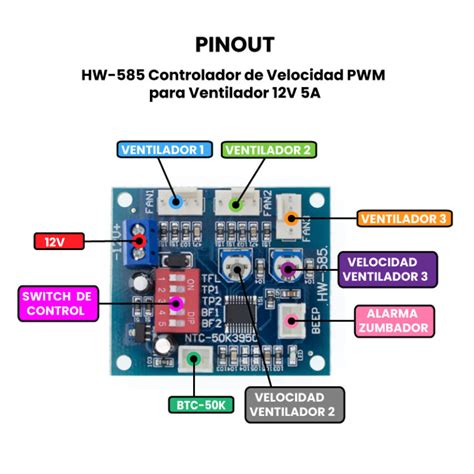 HW 585 Controlador De Velocidad PWM Para Ventilador 12V 5A UNIT Electronics