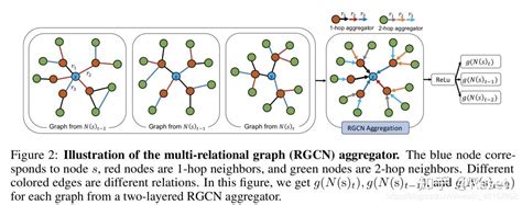 Temporal Knowledge Graph（时序知识图谱论文梳理一） 知乎