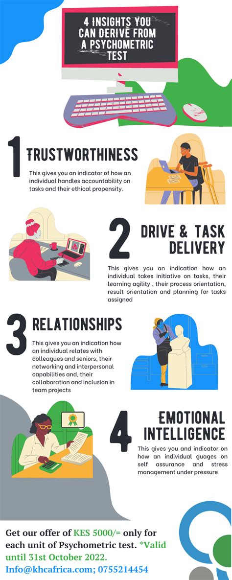 Psychometric Test Knightwise Human Capital