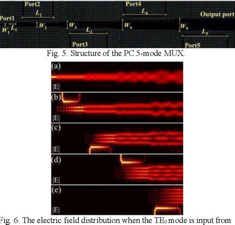 Figure 5 From Proposal Of 5 Mode Multiplexer Using Pillar Type Photonic Crystal Waveguides