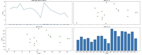 Python Adding Secondary Y Axis To A 4x4 Subplot Matplotlib Stack