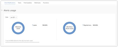 Troubleshooting Workflows Zoho Crm Help