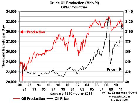 Цената На Петрола Днес 135 Tonski Town