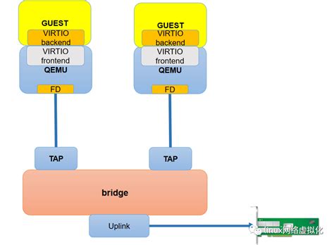 bluefiled2 dpu网卡代表口方案 dpu网卡如何修改ib模式 csdn博客