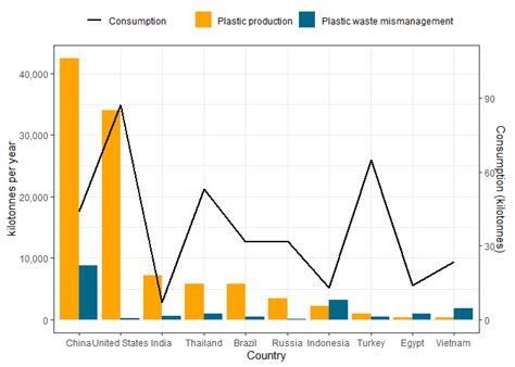 Ggplot2 How Can I Make Multiplot In R Stack Overflow