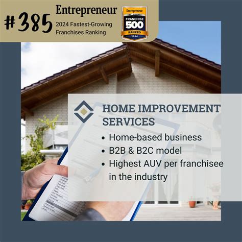 Thefranchiseeducator Franchise Franchiseownership Franchising