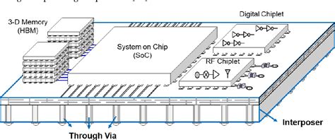 Figure 1 From Electrical Performance Analysis Of High Speed Interconnection And Power Delivery