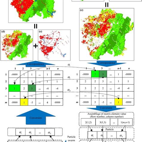 Schematic Diagram Of The Landscape Pattern Spatial Layout Optimization