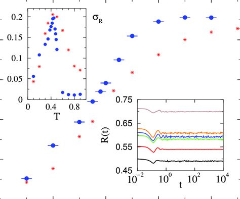 Kuramoto Order Parameter In The Hu Hv Power Grid As The Function Of