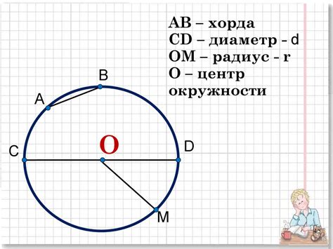 Окружность хорда диаметр презентация онлайн