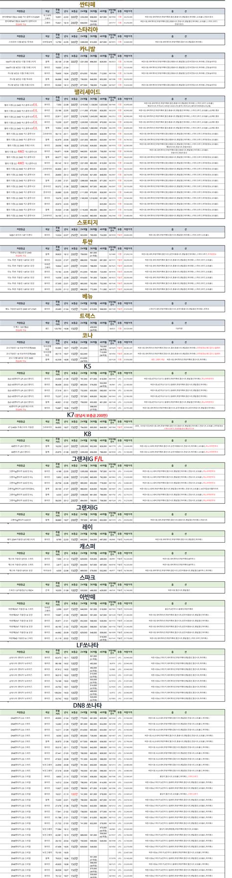 무심사 즉시출고 장기렌트 즉시출고안내 2023년02월22일feat 브랜드카 브랜드카 즉시출고 게시판