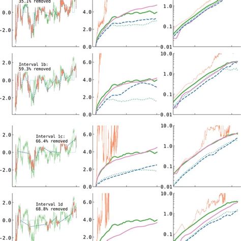 Results Of The Four Different Sfn Approximation Methods For A