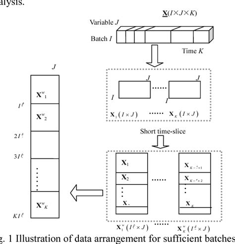 Figure 1 From A Step Wise Sequential Phase Partition Algorithm With