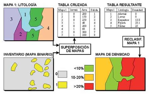schematic representation of the use of gis for multivariate statistical