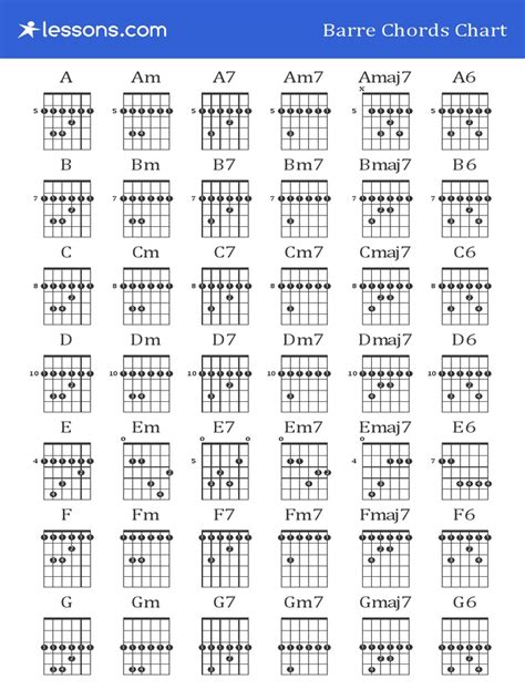 Guitar Barre Chord Chart