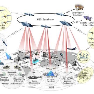 The Physical Constitution Of Time Space Uninterrupted SIN Download Scientific Diagram