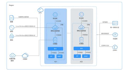 华为云欧拉操作系统入门级开发者认证 第①章 Hce Os基础介绍 13 Hce Os使用指南 云社区 华为云