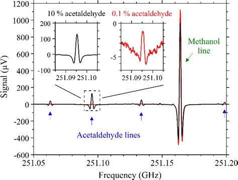 Figure 6 From A Compact Circular Multipass Cell For Millimeter Wave
