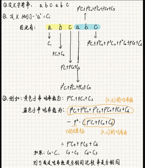字符串哈希算法:提升查找效率的秘诀 Csdn博客 字符串哈希算法:提升查找效率的秘诀 Csdn博客