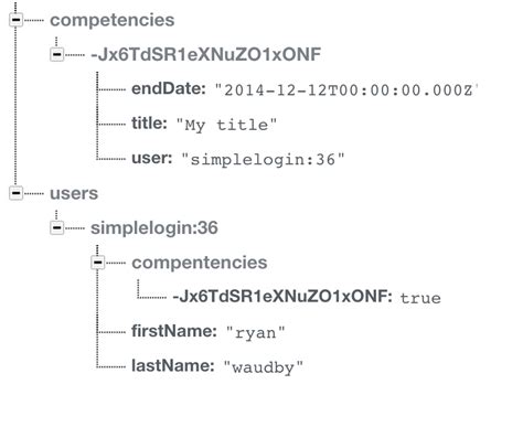 ember js security async models firebase stack overflow