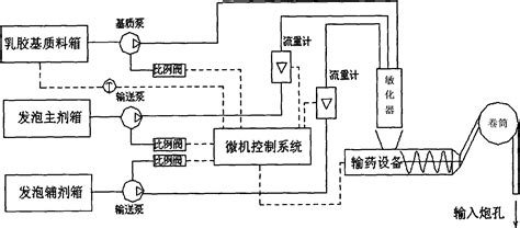 Chemical Sensitizing Method For Emulsive Explosive Eureka Patsnap