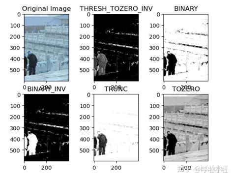Opencv 基础操作 知乎 Opencv 基础操作 知乎