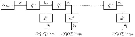 the double sided information bottleneck function