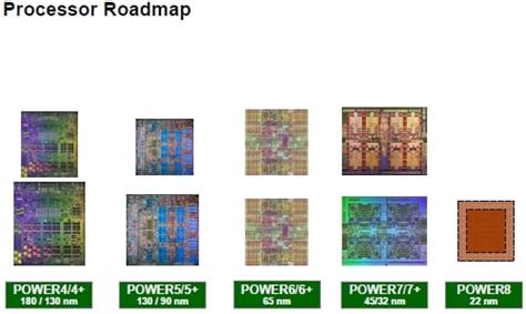 IBM S New Power Hotness We Peek Through The Veil The Register