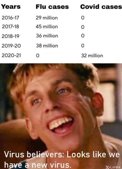 Virus Memes On Gagder