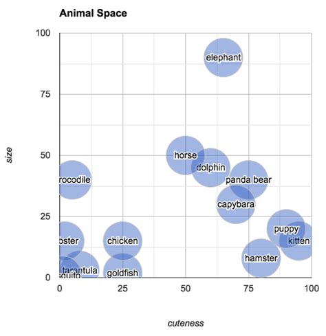 Understanding Word2vec With Gensim And Elang Tomy Tjandra